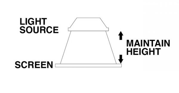 Easy screen printing exposure calculator that works with any emulsion