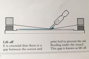 What Exactly Is Off-contact & How It Can Save Your Life | Screen ...